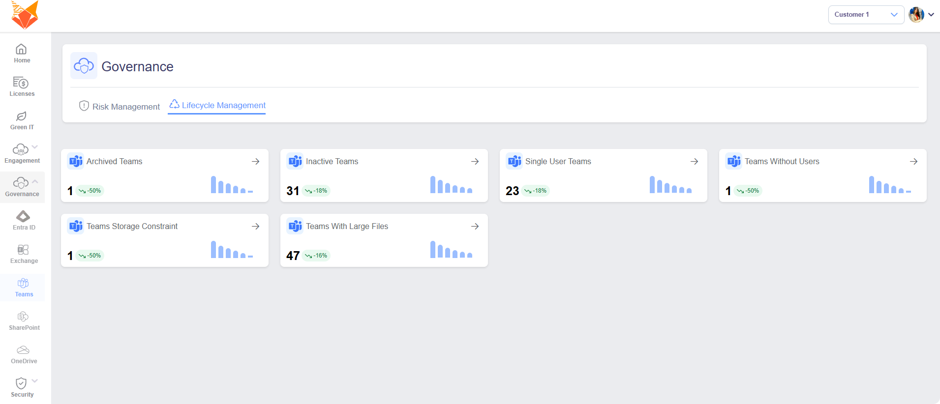 Copilot Readiness Assessment Secure And Smart Ai Rollout