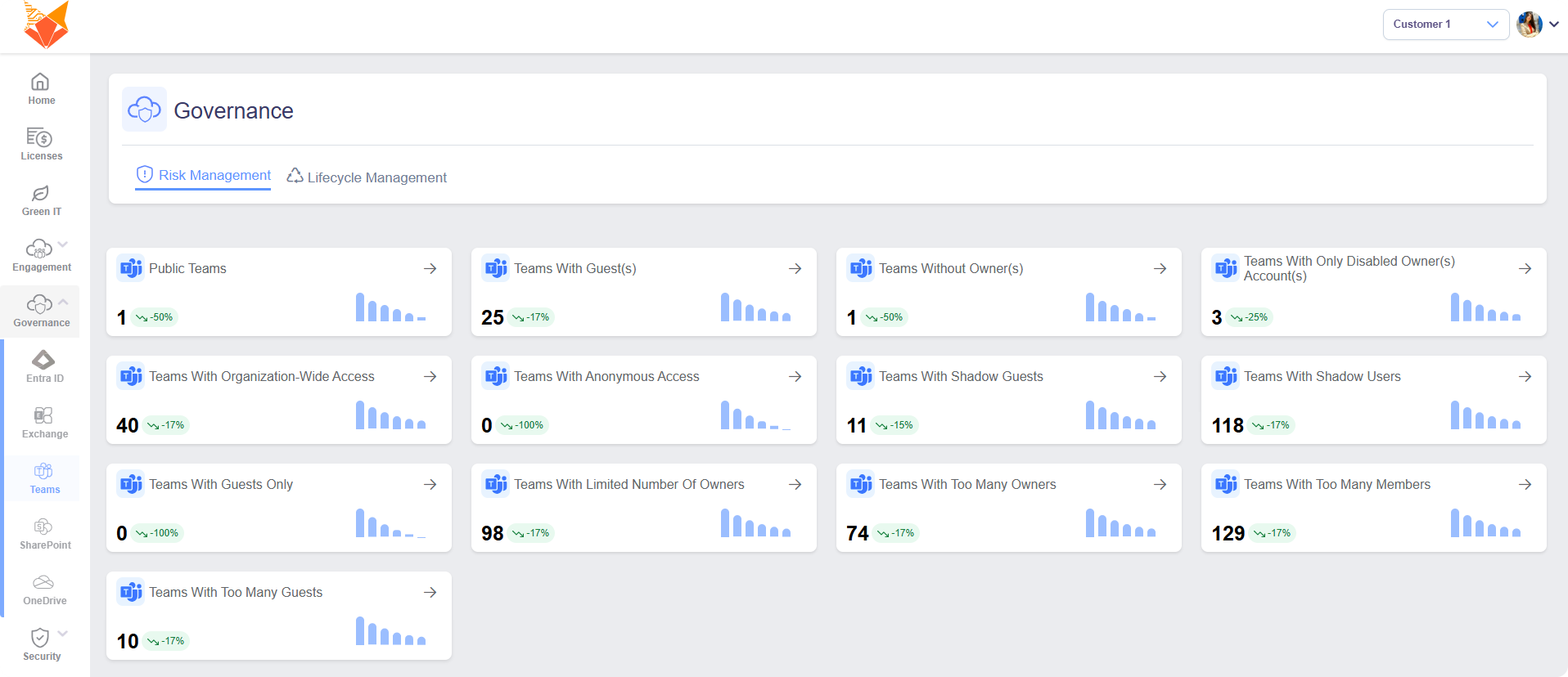 Copilot Readiness Assessment: Secure And Smart AI Rollout