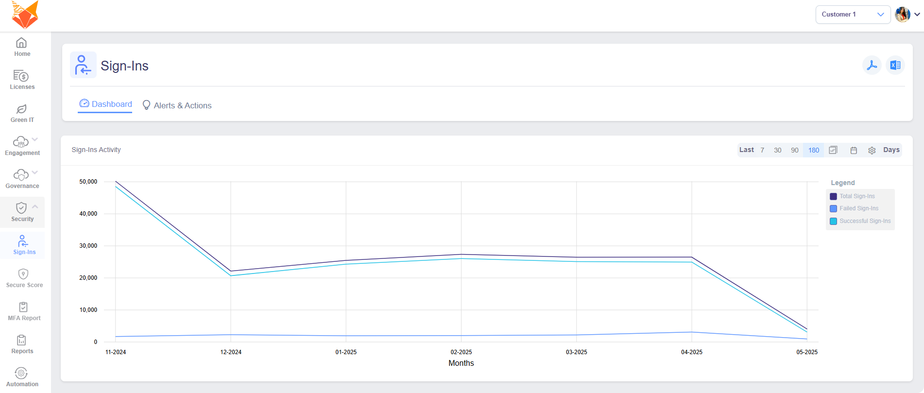 Copilot Readiness Assessment: Secure And Smart AI Rollout