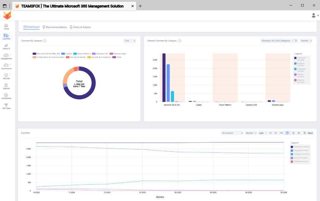 Microsoft 365 Price Increase July 2026: How To Protect Your IT Budget