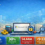 Microsoft 365 E7: Pricing, Features & What IT Leaders Must Know (2026)